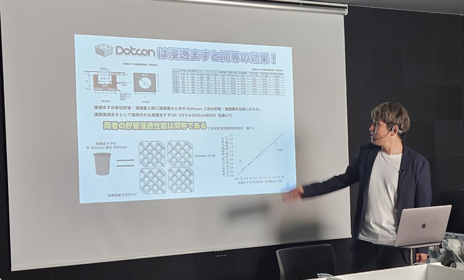【Dotconオンライン説明会＆Dotcon+お披露目イベント開催報告】｜PUMPMAN(西多摩郡日の出町)