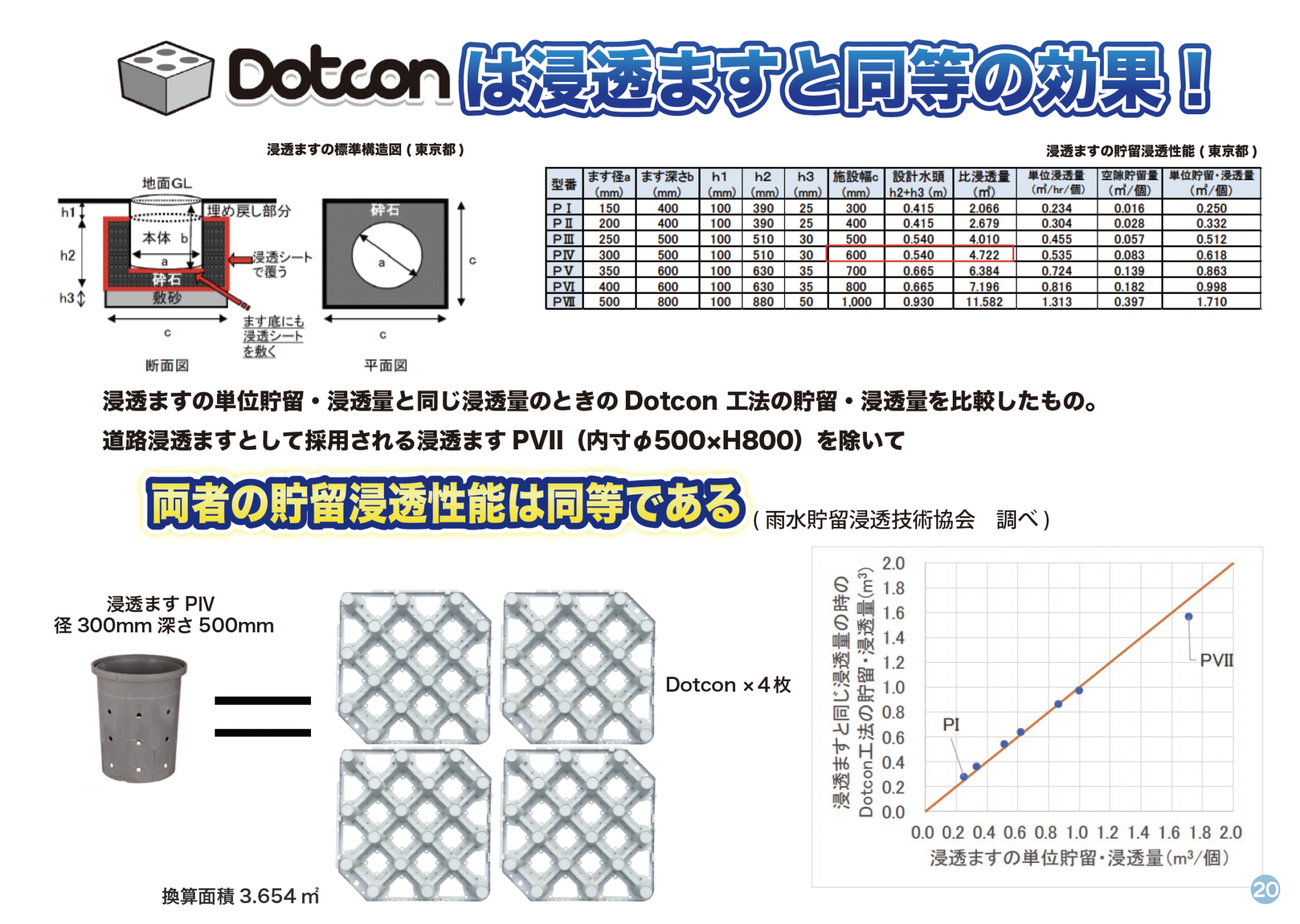 Dotconは浸透ますと同等｜PUMPMAN(西多摩郡日の出町)